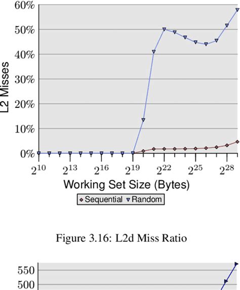 Pdf What Every Programmer Should Know About Memory Semantic Scholar