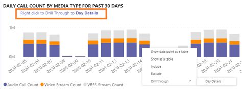 View Microsoft Teams Utilization In Power Bi Using Cqd Data Microsoft Teams Microsoft Learn