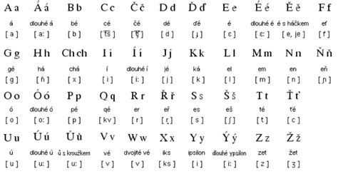 Learning About The Czech Alphabet Everything Czech By Tres Bohemes