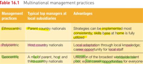 Ib 16 Karteikarten Quizlet