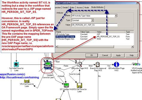 oa framework screen in sshr hrssa workflow part 3