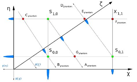 Generation Of 2d Projection Density Peaks S00 S01 And S10 From Their Download Scientific