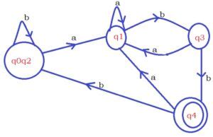 Minimization Of DFA Example Easy Understanding Explanation 21