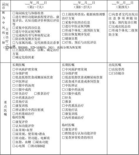 中医临床路径表word文档免费下载亿佰文档网