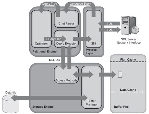 A Basic Select Statement Life Cycle Summary Mssqlsummary