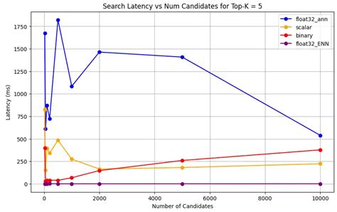 How To Perform Automatic Quantization With Voyage Ai Embeddings Atlas