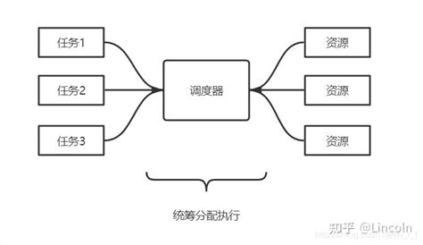 Golang 重要知识：golang 调度 知乎