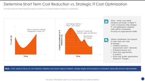 Cios Value Optimization Determine Short Term Cost Reduction Vs