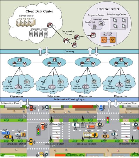 Autonomous Driving Scenario Diagram Download Scientific Diagram