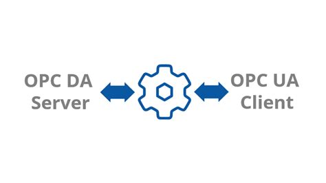Datahub How To Convert Opc Da To Opc Ua