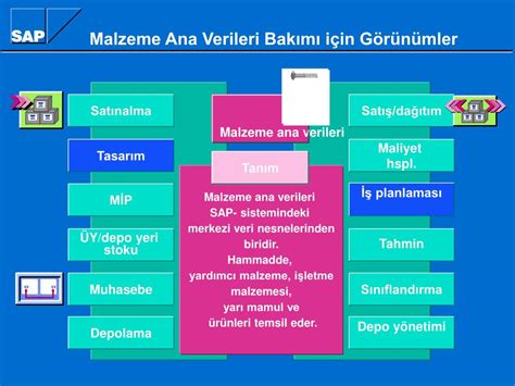 Ppt Sap R3 Erp Yazılımı Powerpoint Presentation Free Download Id6773032