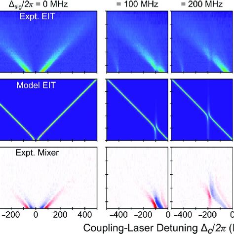 a frequency tuning in the inverted sequence scheme false color plots