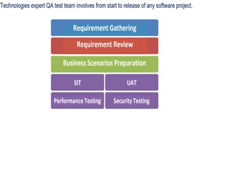 Automation Tester Delivering Unparalleled Qa Quality As An Sdet