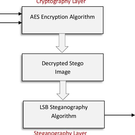 Pixel Representation Of ARGB Color Space 7 In ARGB Color Space Download Scientific Diagram