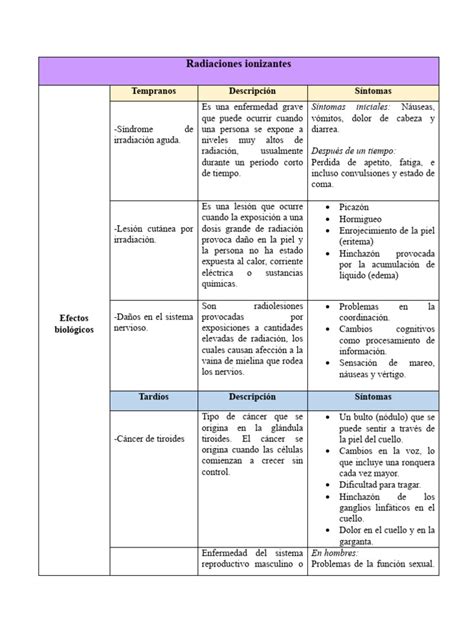 Radiaciones Ionizantes Pdf El Embarazo Medicina Clinica