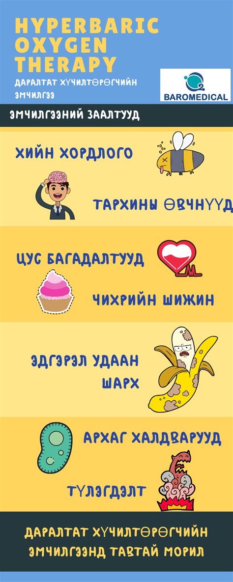 Baromedical Ub Ямар хүмүүст даралтат хүчилтөрөгч