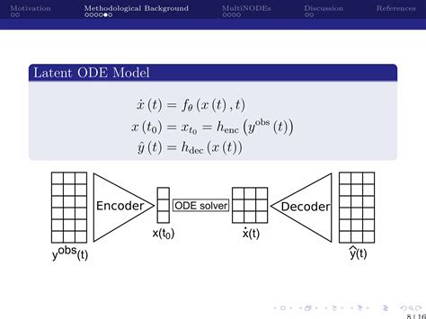 Neural Odes A State Of The Art Deep Learning Approach To Process Time