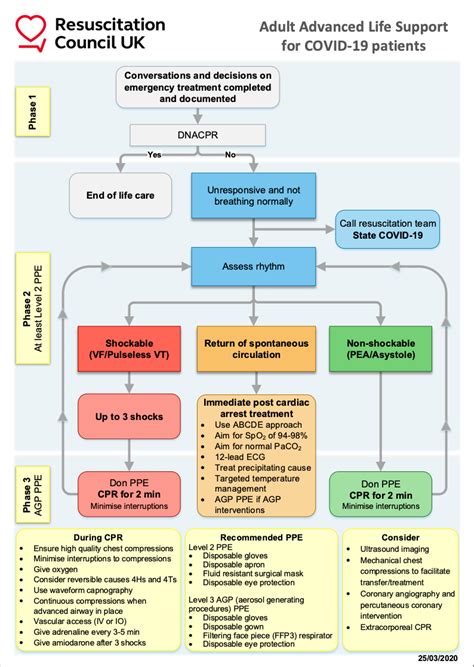 We Have Produced An Als Resuscitation Council Uk Facebook