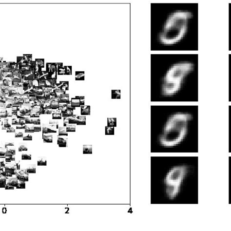 Cifar 10 And Mnist Images Cifar 10 Image Data Set Visualized In 2 D
