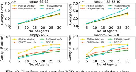 Figure 6 From Multi Agent Motion Planning With Bézier Curve Optimization Under Kinodynamic