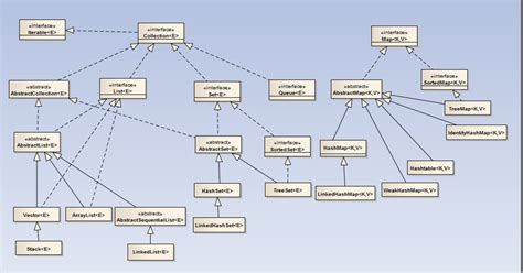 Java иерархия коллекций Справочник по Java Collections Framework Хабр