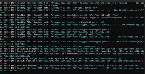 Github Ivaaak Csharp Elasticsearch Kibana An Asp Net Web Api App