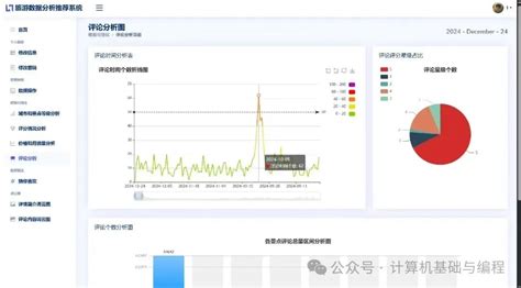 基于python的diango旅游数据分析推荐系统设计与实现毕业论文（15000字） Pythondiango Csdn博客