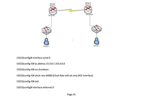 Solved Ciscoconfig Interface Serial 0 Cisco Config If