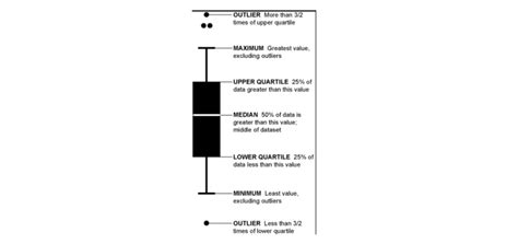 Over 100 Data Scientist Interview Questions And Answers Towards Data Science
