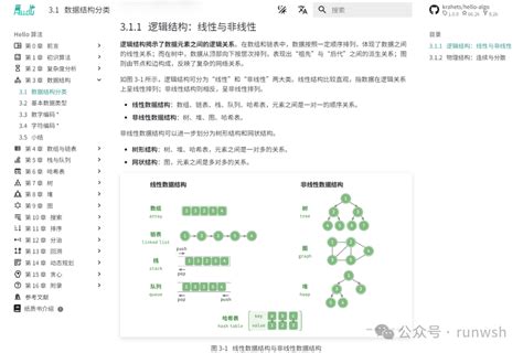 很好的一本书，推荐给你们《hello 算法》hello算法值得看吗 Csdn博客
