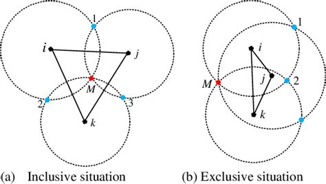 Figure 1 From An Improved Dv Hop Localization Algorithm Based On