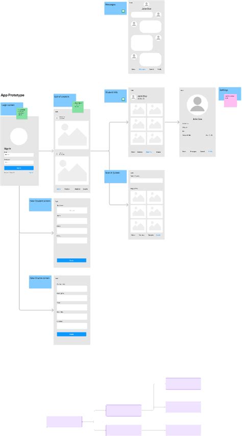 Walkthrough Design Results Figma