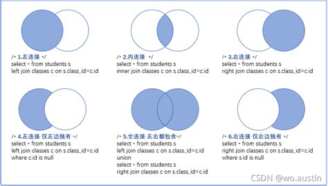 Sql Mysql表连接mysql 如何和一个sql 联表 Csdn博客 Sql Mysql表连接mysql 如何和一个sql 联表 Csdn博客