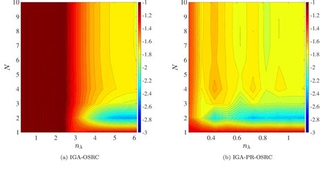 Table 1 From Nurbs Based Isogeometric Analysis Of Standard And Phase Reduction On Surface