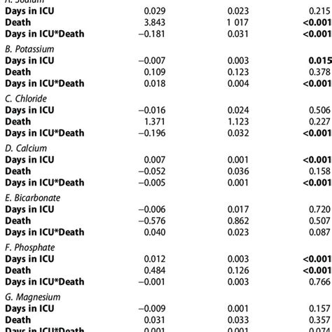 Random Intercept Models Longitudinal Trajectory For Electrolytes Download Scientific Diagram