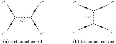 Feynman Diagrams For The Process At The Born Level Download Scientific Diagram