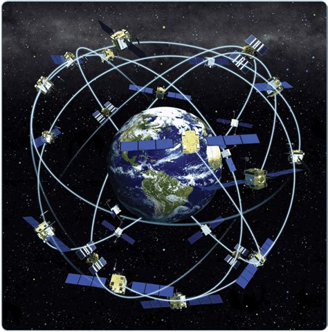 Ground Based Navigation Part 2