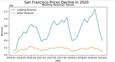 mari dekanoidze on linkedin my matplotlib journey first line chart 🚀 excited to share my first…