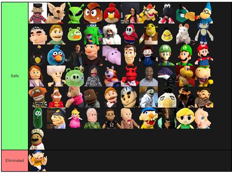 Sml Characters Tier List