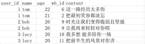 数据建模：三大范式和反范式 范式建模三范式 csdn博客