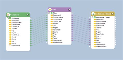 Using Astera Data Models In Etl Pipelines — Data Warehouse Builder 10 Documentation