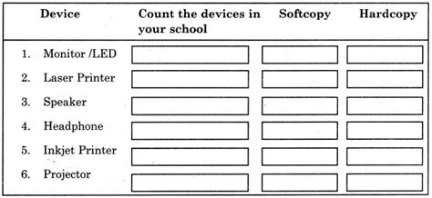 Pseb 6th Class Computer Solutions Chapter 8 Output Devices Pseb Solutions