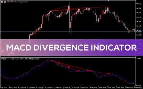 MACD Divergence Indicator For MT5 Download FREE IndicatorsPot