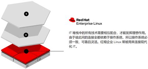 Redhat深圳市海港科技信息有限公司