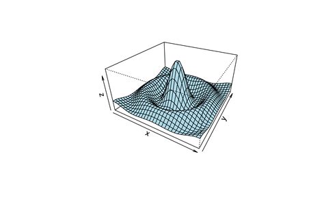 How To Contribute To Base R