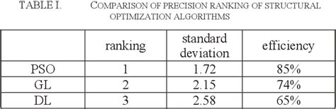 Table I From Structure Design Of Picking Robot Based On Crowd Optimization Algorithm Semantic