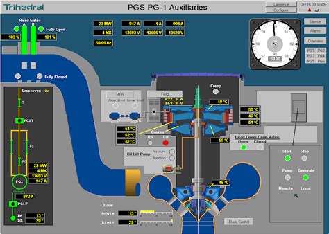 Power Generation Scada