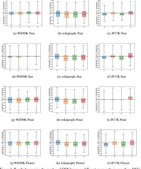Figure 4 From Cardinality Estimation On Hyper Relational Knowledge Graphs Semantic Scholar