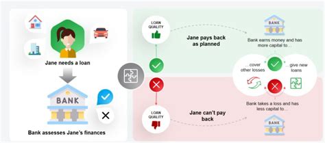 Jitender Bhatt On Linkedin Creditrisk Riskmanagement Creditunderwriting Finance Datascience…