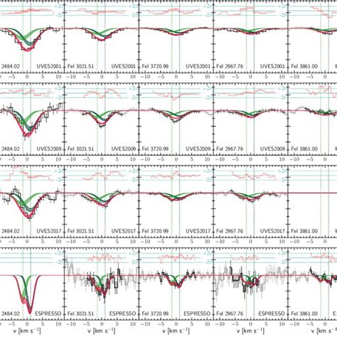 Fit To The Fe I Absorption Lines With A Two Component Model From Top